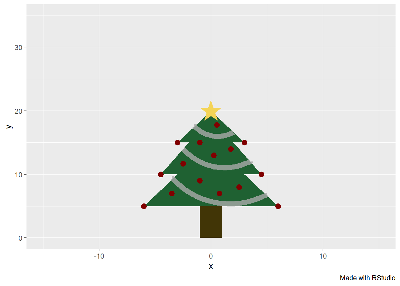A Christmas Peril: Drawing Holiday Cards with ggplot2 – The R Files