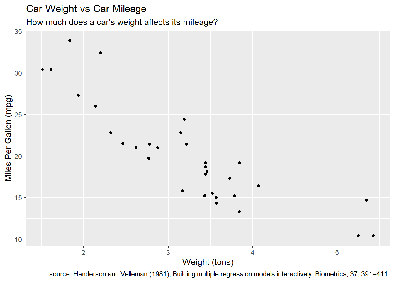 The R Files Four Tricks For Enhancing Ggplot2 Visualizations