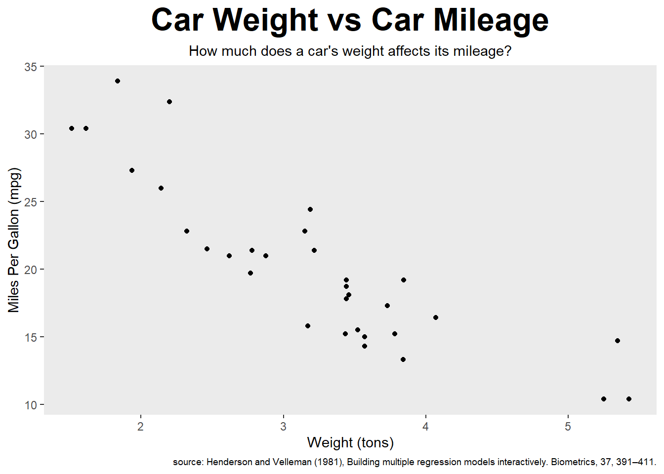 Four Tricks For Enhancing Ggplot2 Visualizations The R Files